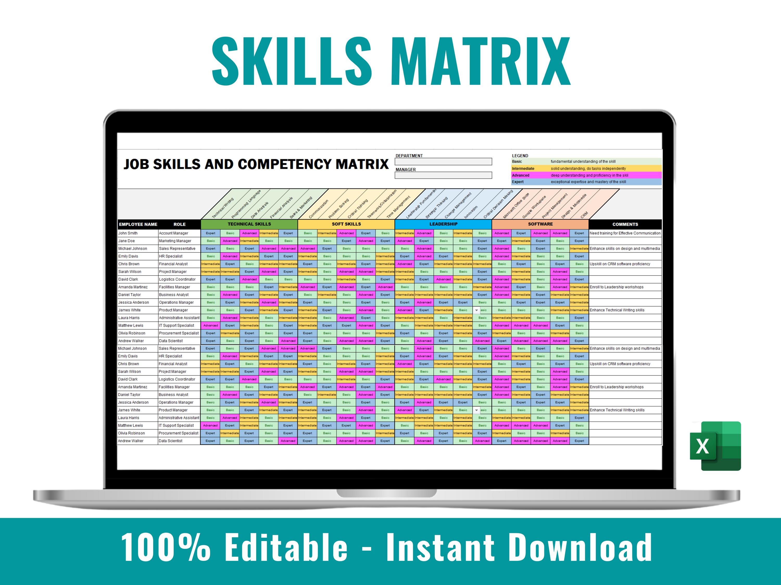 Skills Matrix, Skills Gap Analysis, Workforce Gap, Training Tracker ...
