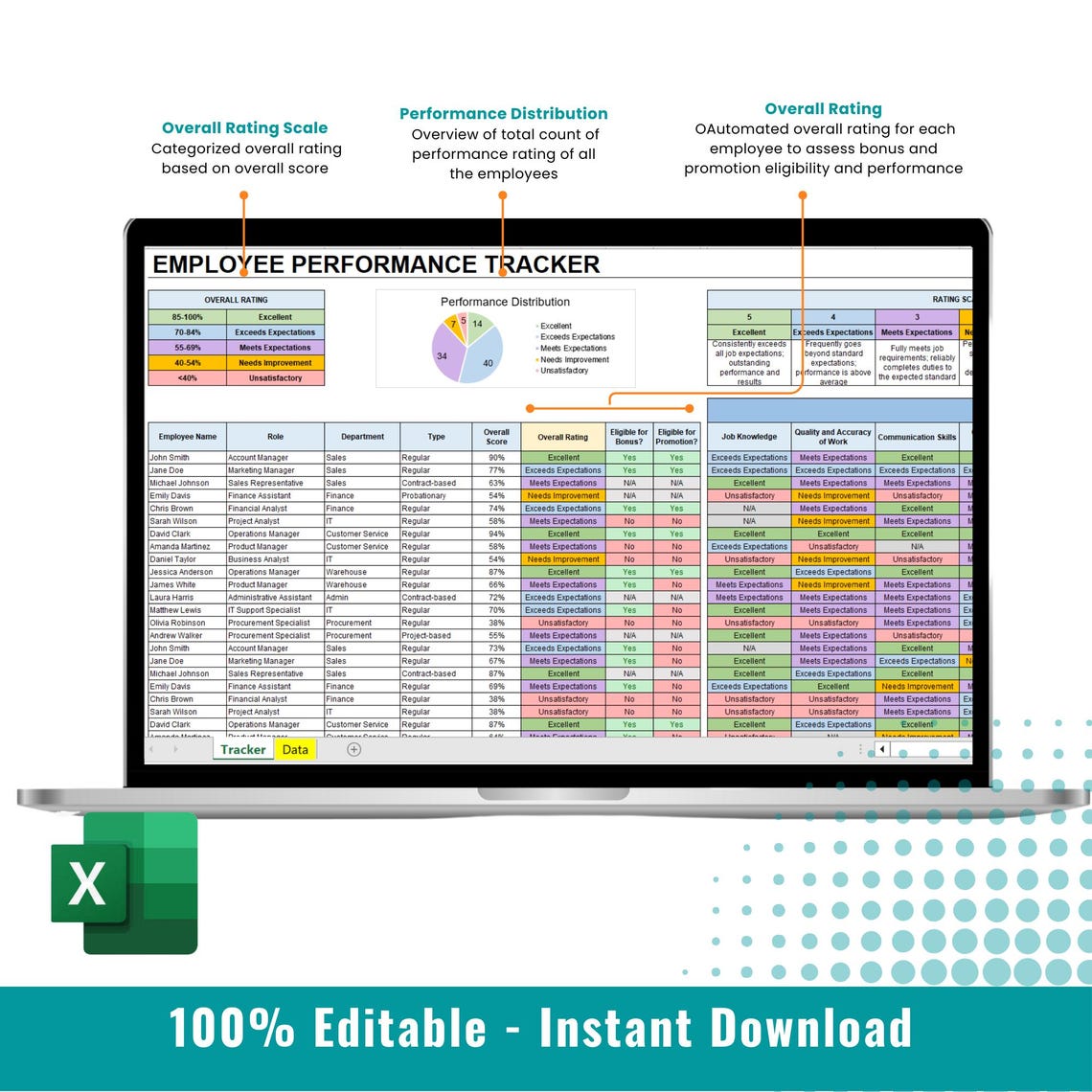 Employee Performance Evaluation Spreadsheet, Performance Review ...