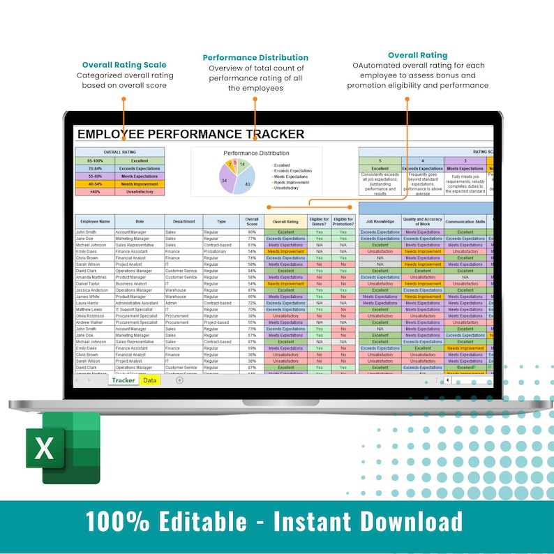Employee Performance Evaluation Spreadsheet, Performance Review ...