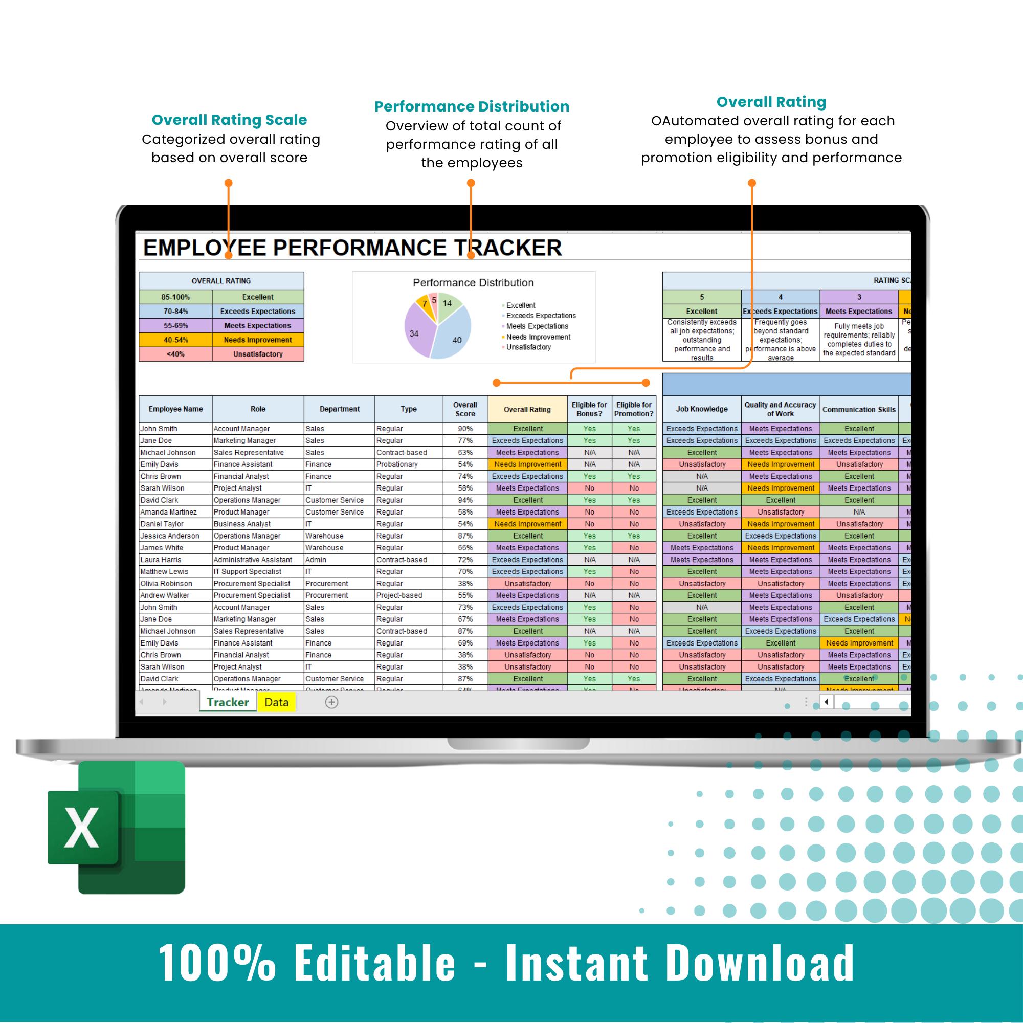 Employee Performance Evaluation Spreadsheet, Performance Review ...