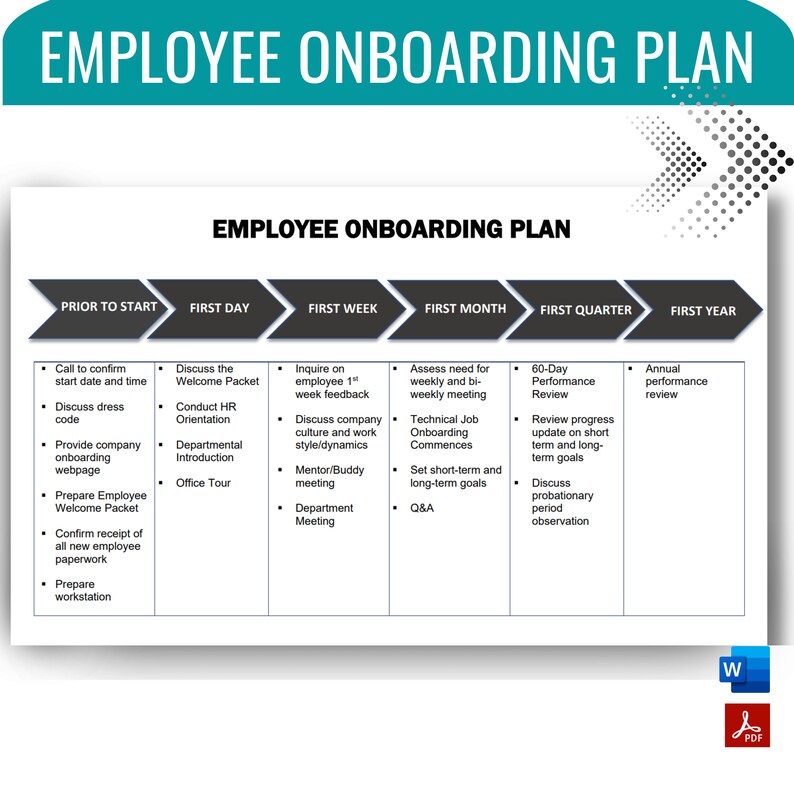 Employee Onboarding Plan HR Forms Welcome Packet HR - Etsy