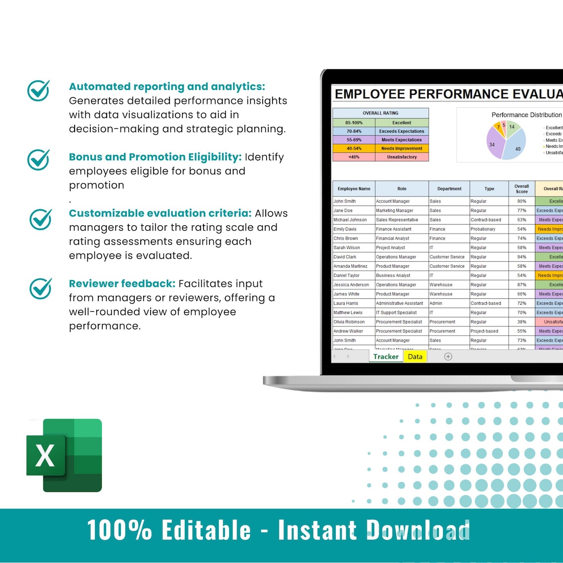 Employee Performance Evaluation Spreadsheet, Performance Review ...