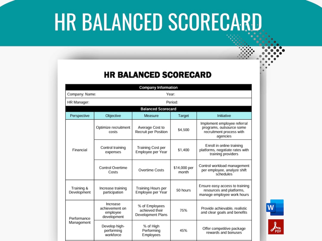 Balanced Scorecard, Employee Performance, Business Performance, HR ...