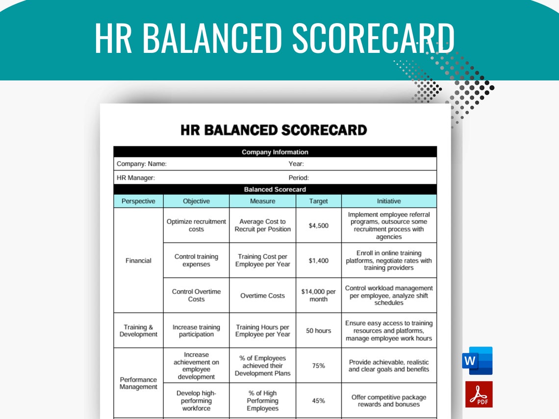 Balanced Scorecard, Employee Performance, Business Performance, HR ...