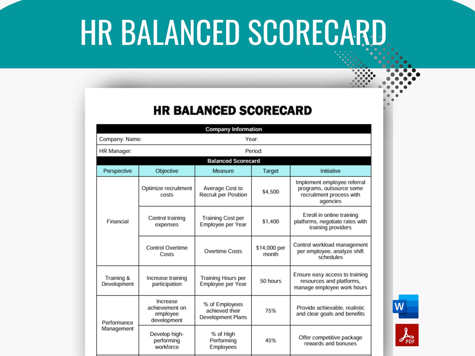 Balanced Scorecard, Employee Performance, Business Performance, HR ...