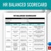Balanced Scorecard, Employee Performance, Business Performance, HR ...