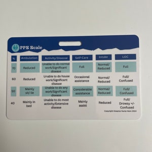 PPS Reference Card for Hospice Nurses, Palliative Performance Scale ...
