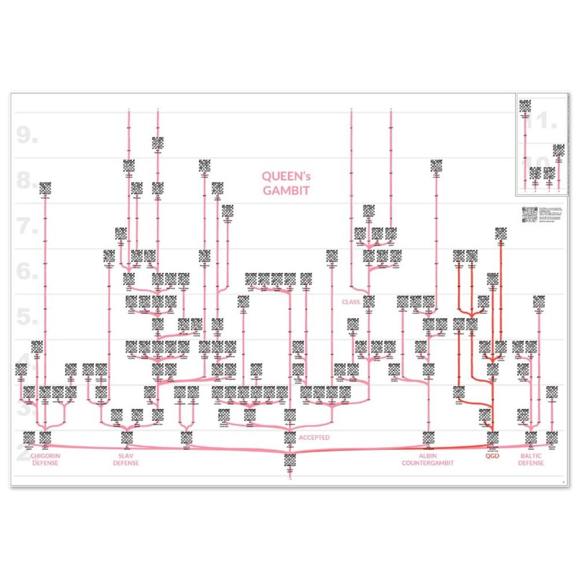 Queen's Gambit Chess Tree Poster: Learn Chess Theory. Explore Chess ...