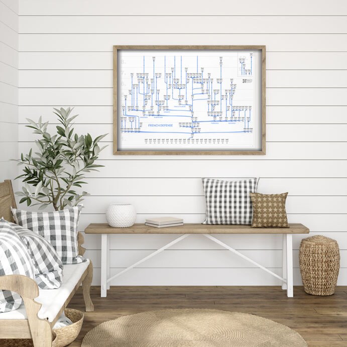 Chess Opening Tree Poster, Chess Maps: French Defense - Etsy