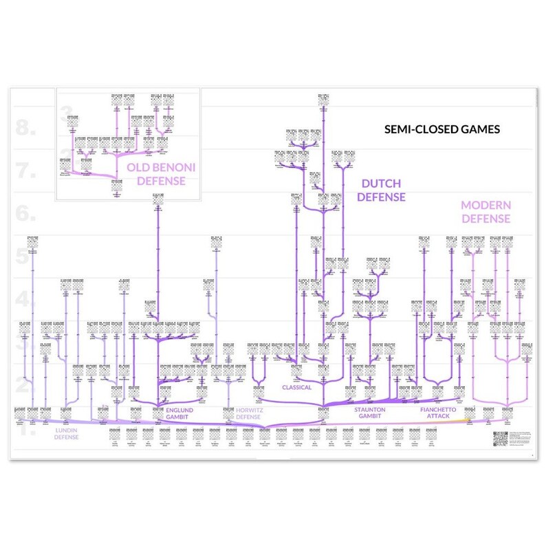 Dutch Defense, Old Benoni and Other Semi-closed Games: Chess Opening ...