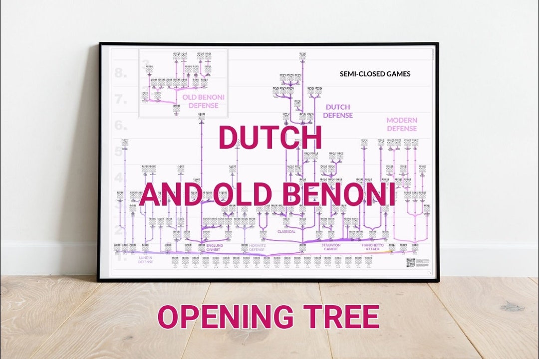 Dutch and Old Benoni Chess Tree Vintage Soviet Tactical Planning Tool ...