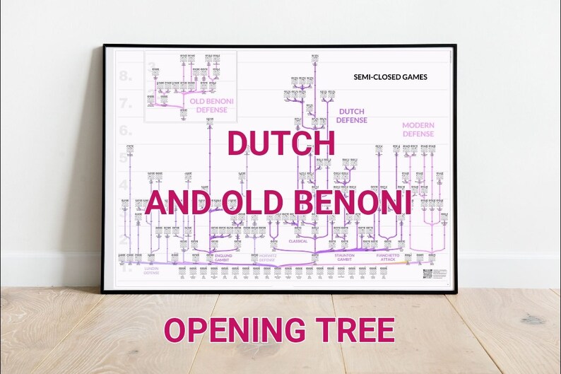 Dutch Defense, Old Benoni and Other Semi-closed Games: Chess Opening ...