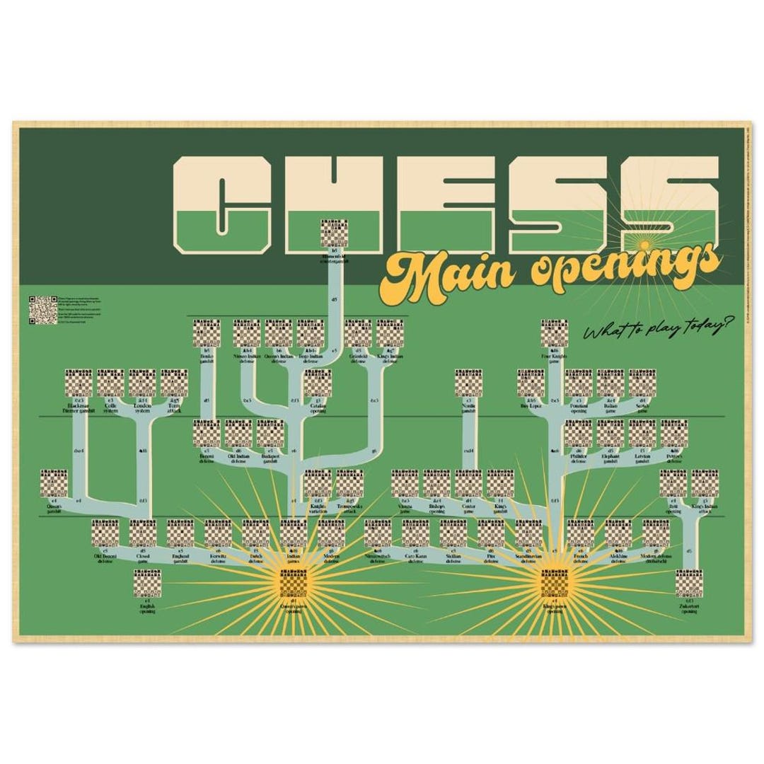 Chess Tree Poster Main Openings - Etsy