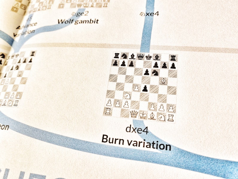 Chess Opening Tree Poster, Chess Maps: French Defense - Etsy