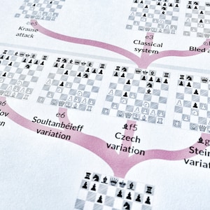 Queen's Gambit Chess Tree Poster: Learn Chess Theory. Explore Chess ...