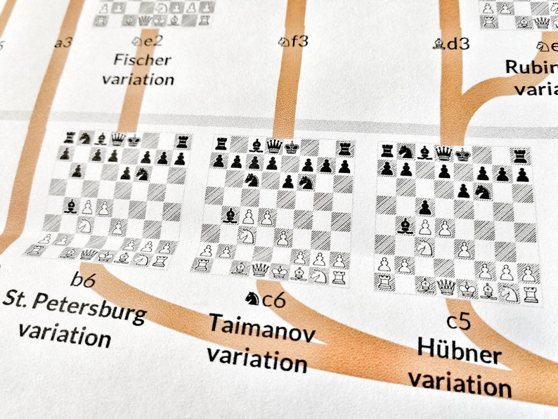 Chess Opening Tree Poster: Nimzo-indian, Queen‘s Indian and Catalan ...
