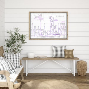 Dutch Defense, Old Benoni and Other Semi-closed Games: Chess Opening ...