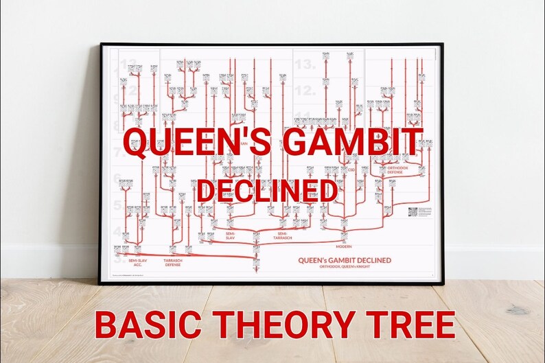 Queen's Gambit Declined, Chess Opening Tree Poster, Opening Variations ...