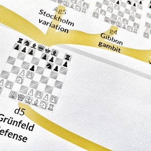 King‘s Indian and Grünfeld Defense: Chess Opening Tree Poster (10) - Etsy