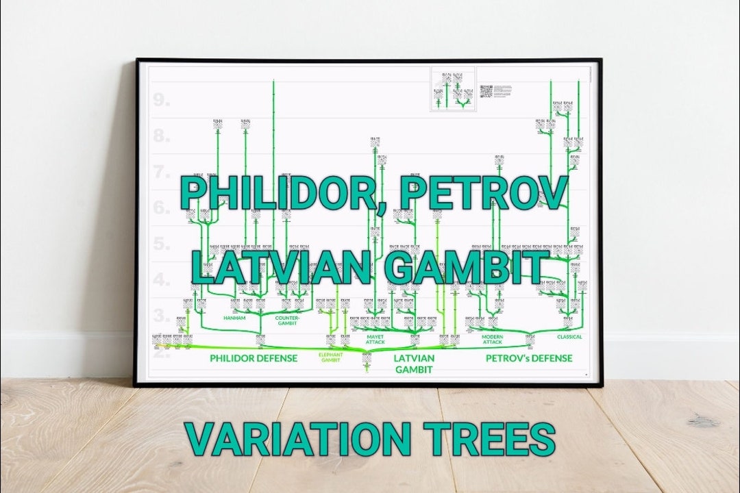 Chess Opening Tree Poster: Philidor and Petrov‘s Defense, Latvian ...