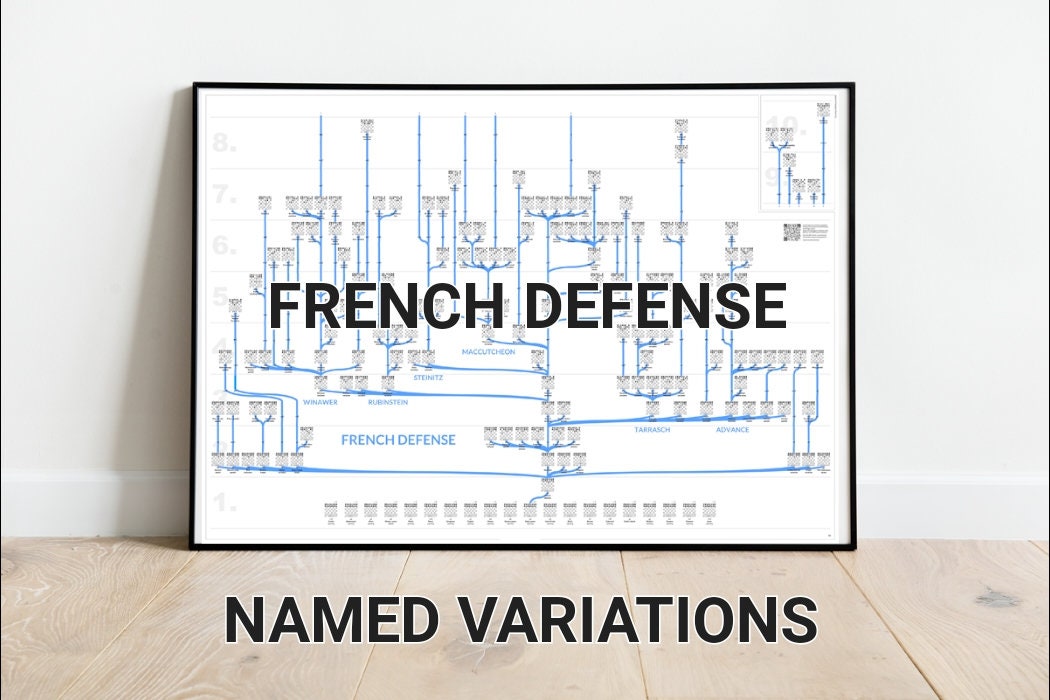Chess Opening Tree Poster, Chess Maps: French Defense - Etsy