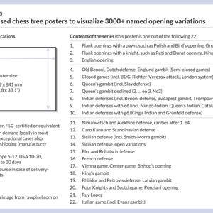 Chess Opening Tree Poster, Chess Maps: French Defense - Etsy