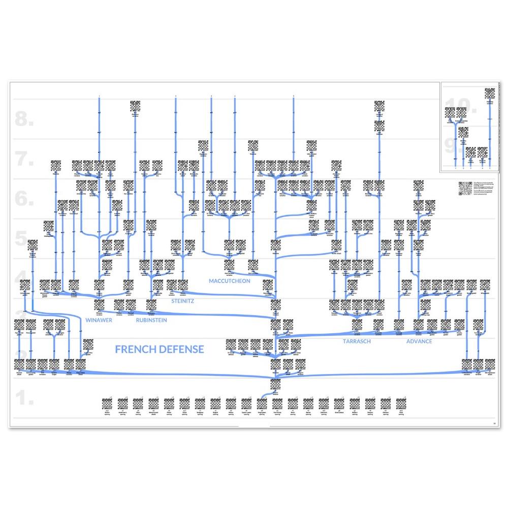Chess Opening Tree Poster, Chess Maps: French Defense - Etsy