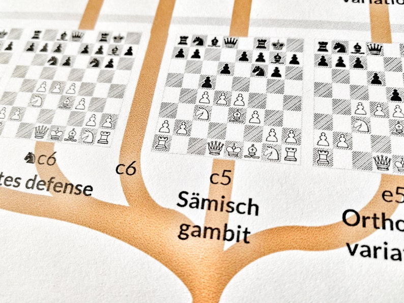 King‘s Indian and Grünfeld Defense: Chess Opening Tree Poster (10) - Etsy