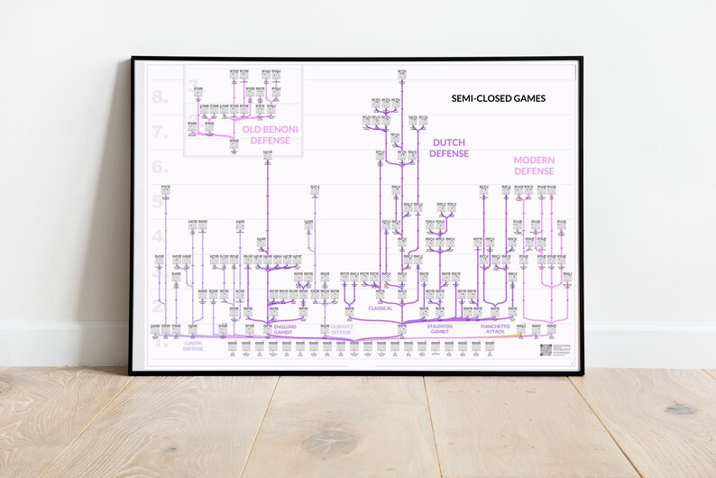 Dutch Defense, Old Benoni and Other Semi-closed Games: Chess Opening ...
