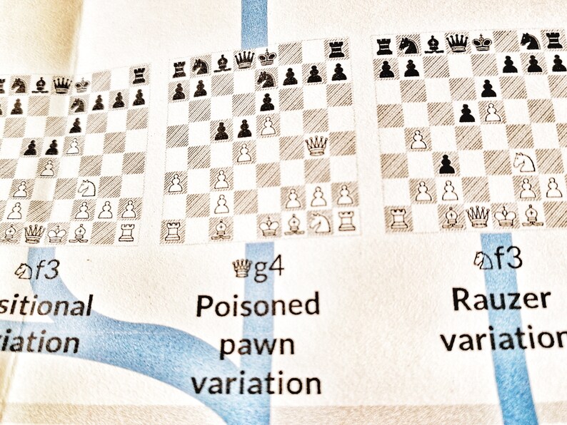 Chess Opening Tree Poster, Chess Maps: French Defense - Etsy