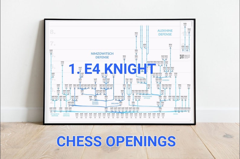 Chess Openings Poster – Nimzowitsch, Alekhine & Rare Defenses - Etsy