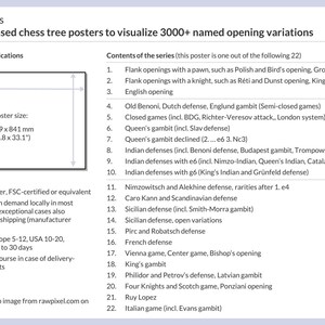 Queen's Gambit Chess Tree Poster: Learn Chess Theory. Explore Chess ...