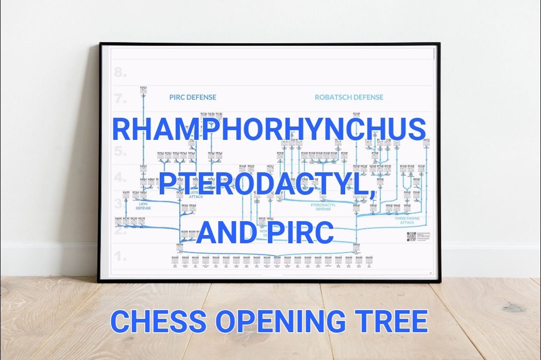Pirc and Modern Defense Chess Poster for Beginnerschess Moves - Etsy