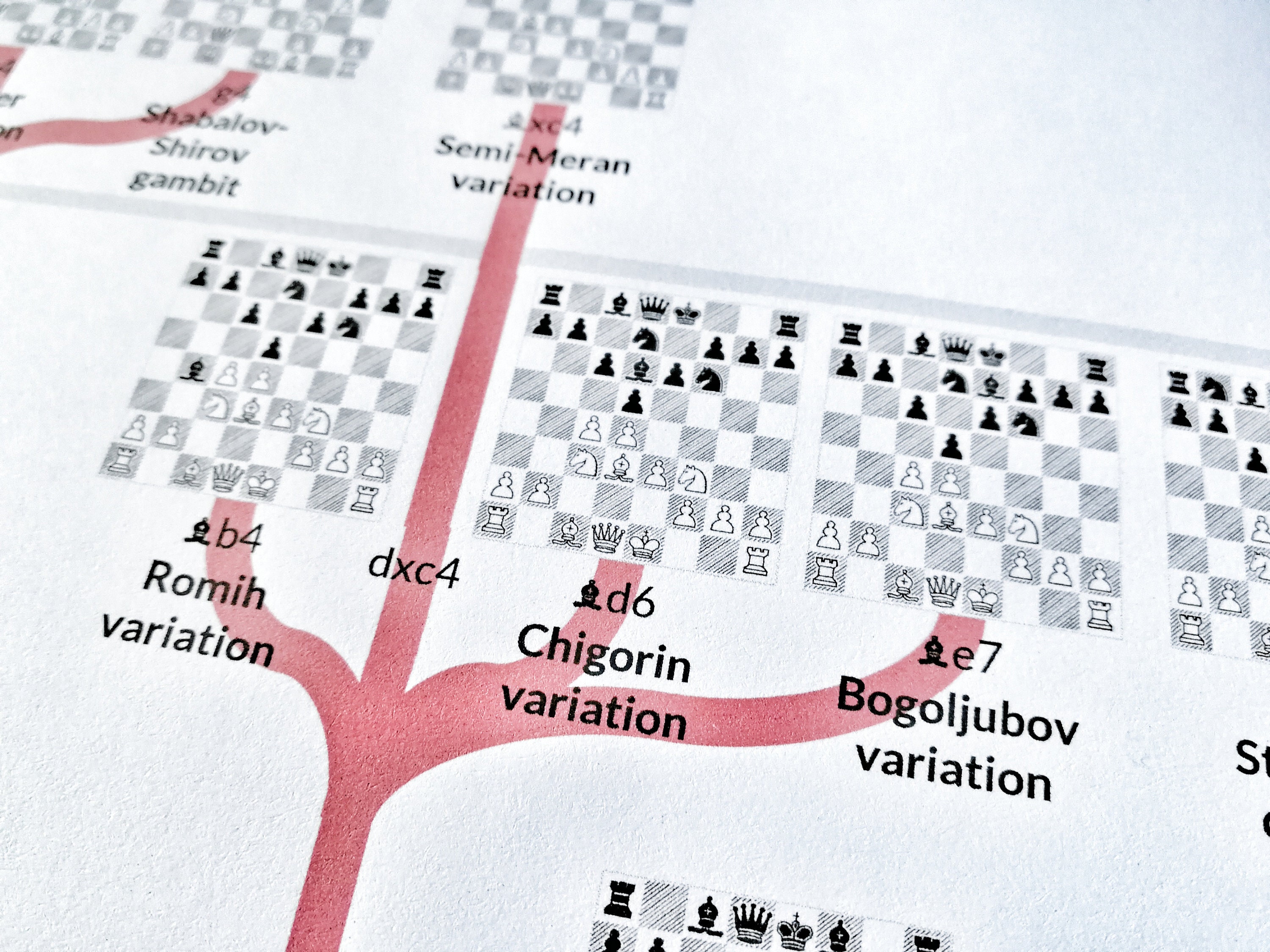 Queen's Gambit Declined, Chess Opening Tree Poster, Opening Variations ...