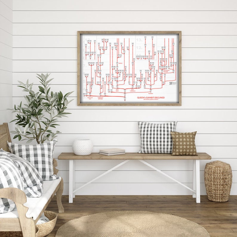 Queen's Gambit Declined, Chess Opening Tree Poster, Opening Variations ...