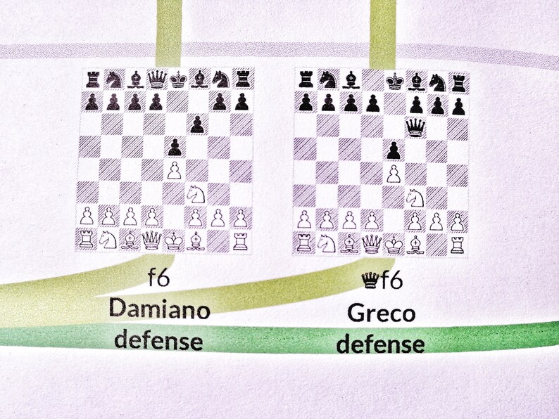 Chess Opening Tree Poster: Philidor and Petrov‘s Defense, Latvian ...