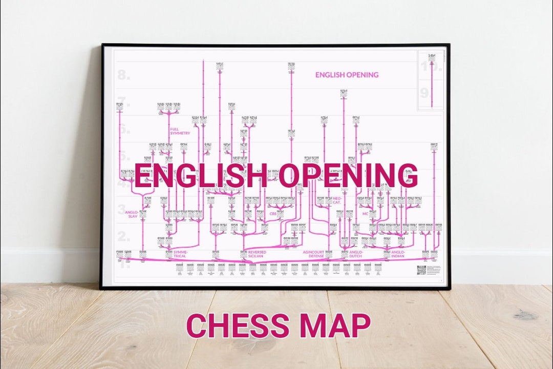 English Opening, Chess Opening Tree Poster, Chess Maps - Etsy