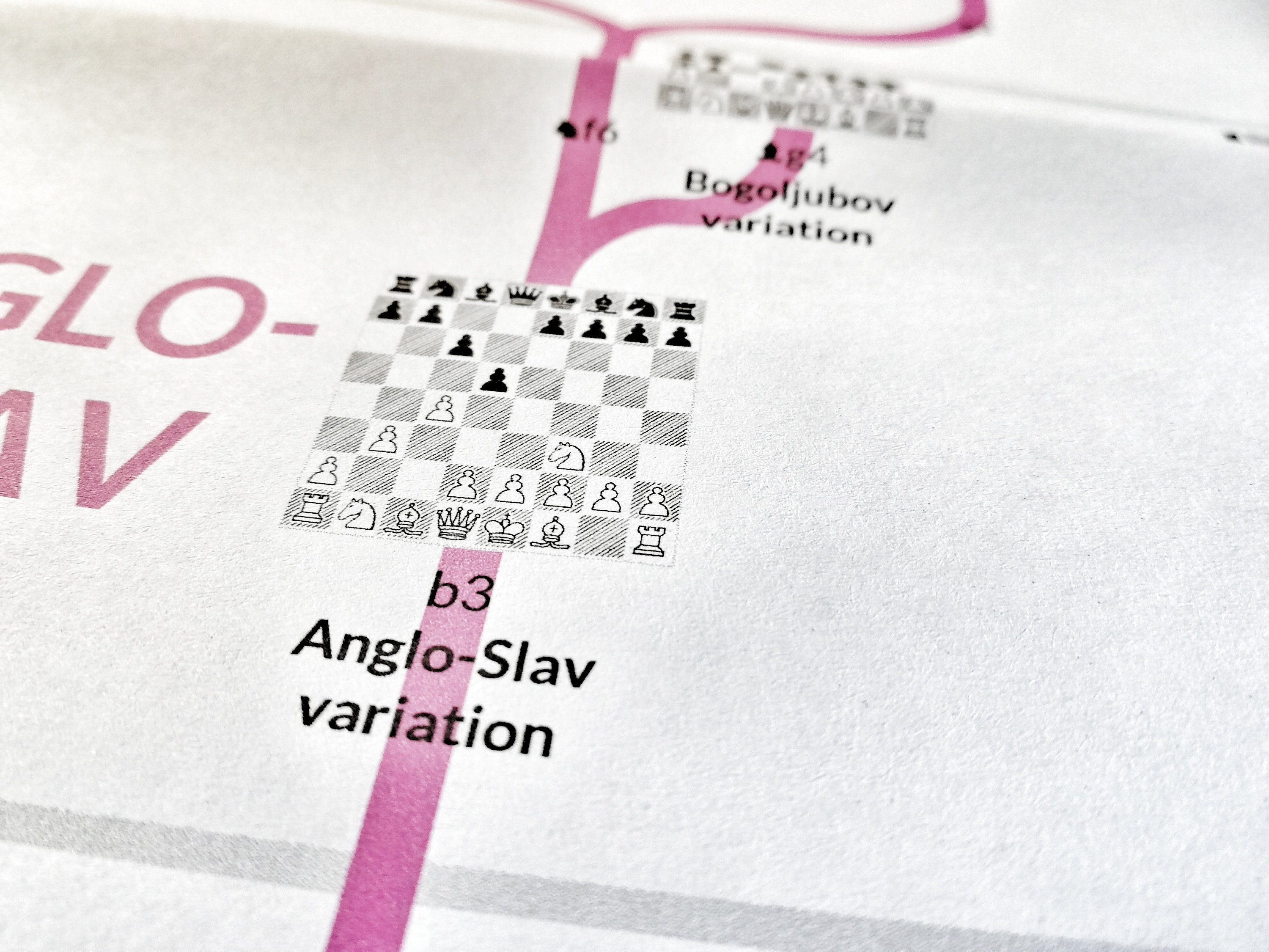 English Opening, Chess Opening Tree Poster, Chess Maps - Etsy