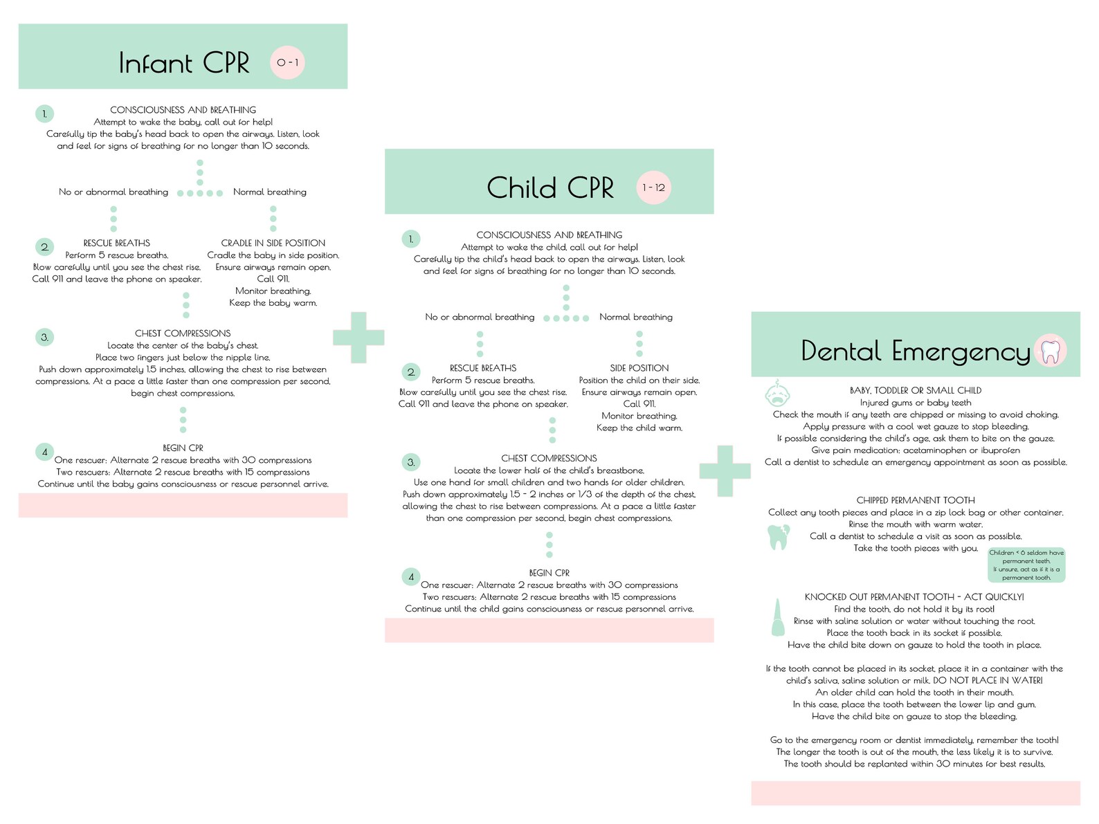 Baby, Infant, Child CPR Poster, First Aid, Dental Emergency Print Wall ...