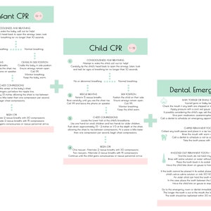 Baby, Infant, Child CPR Poster, First Aid, Dental Emergency Print Wall ...