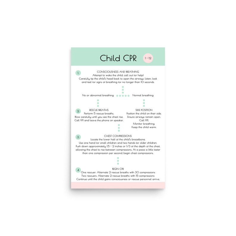 Baby, Infant, Child CPR Poster, First Aid, Dental Emergency Print Wall ...