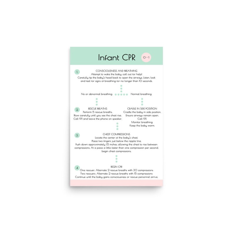 Baby, Infant, Child CPR Poster, First Aid, Dental Emergency Print Wall ...