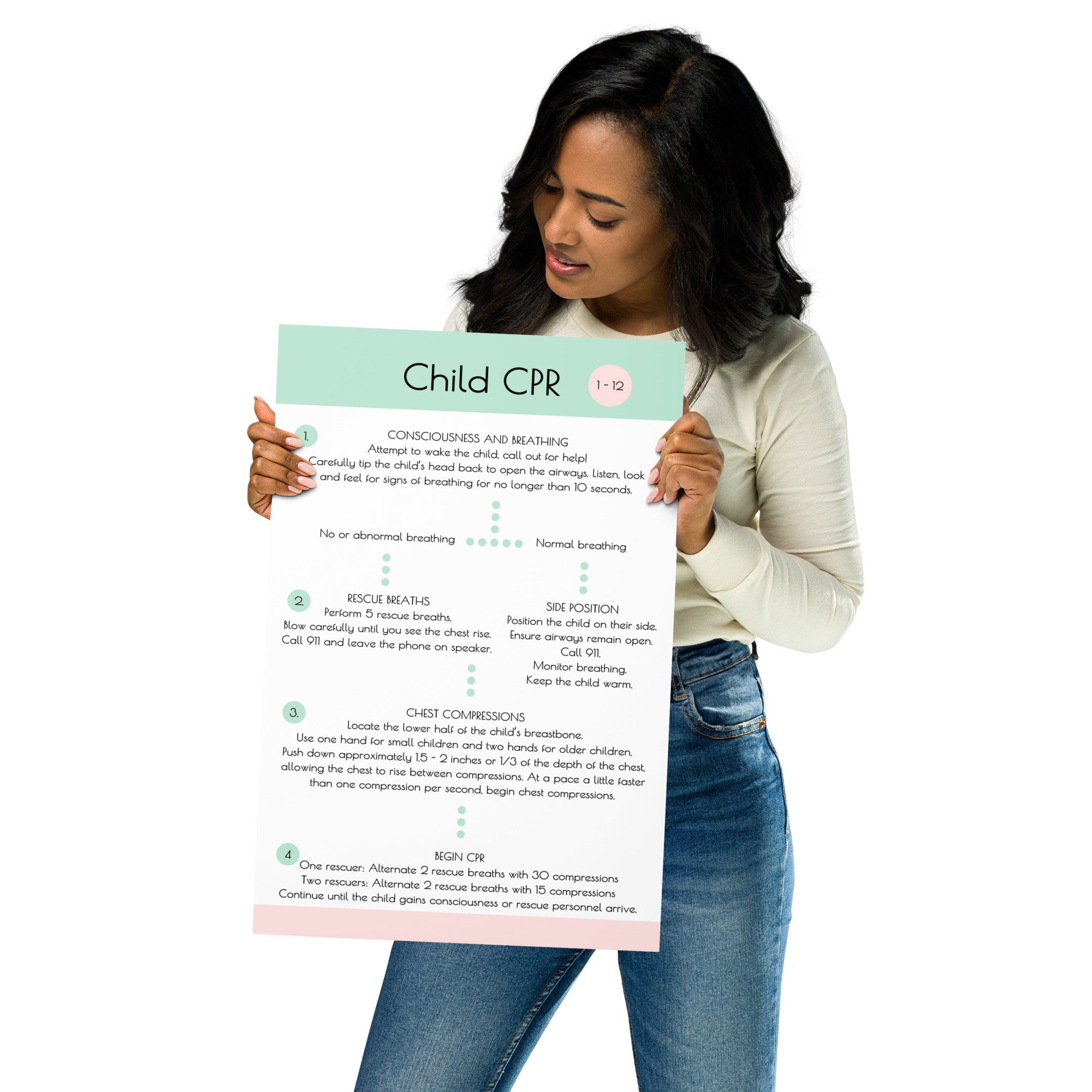 Baby, Infant, Child CPR Poster, First Aid, Dental Emergency Print Wall ...