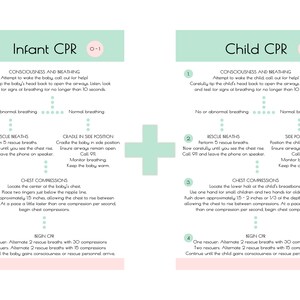 Baby, Infant, Child CPR Poster, First Aid, Dental Emergency Print Wall ...