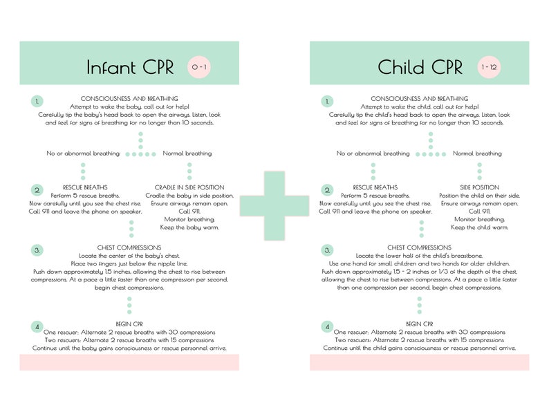 Baby, Infant, Child CPR Poster, First Aid, Dental Emergency Print Wall ...