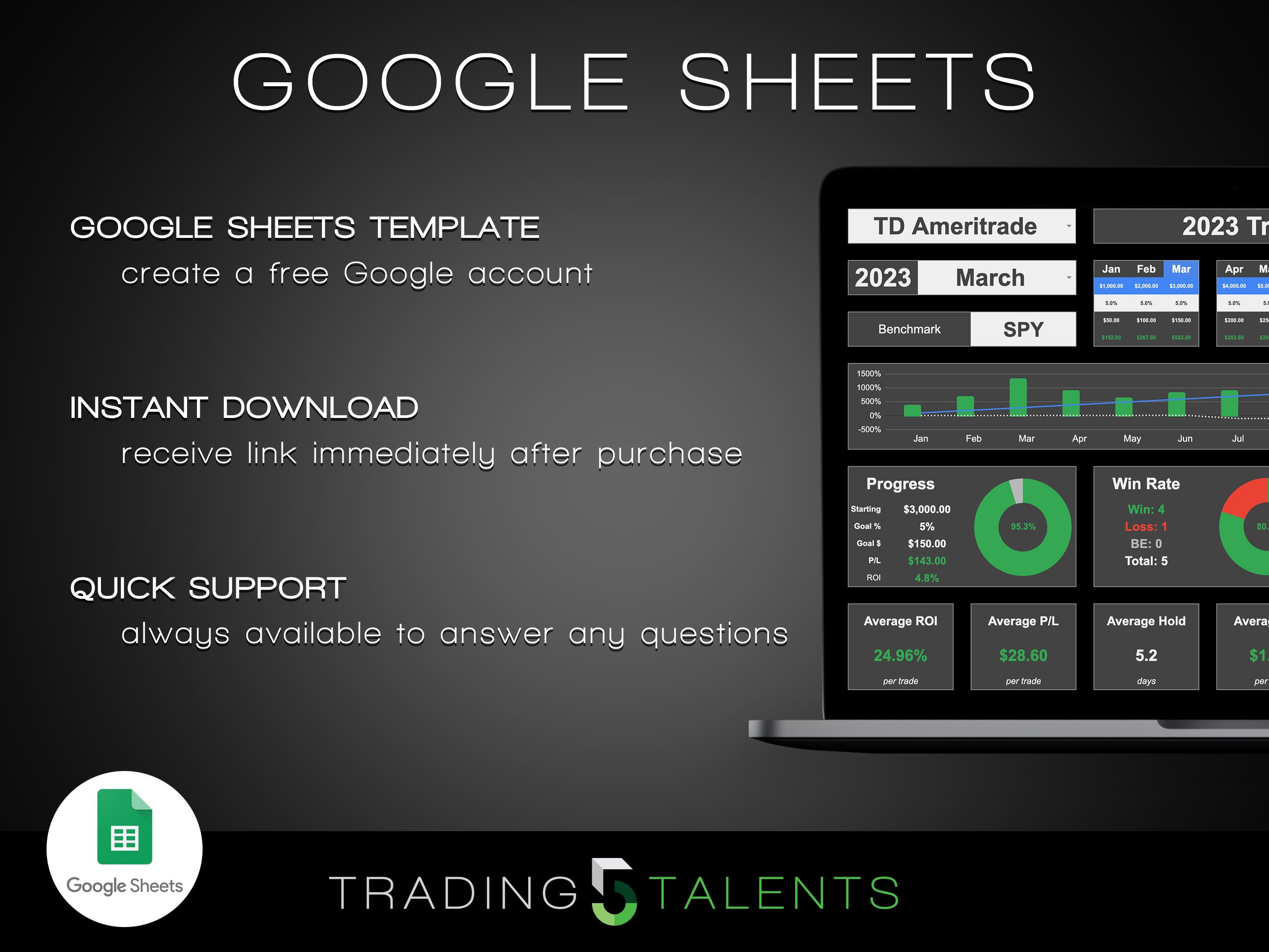 Multi-account Premium Options Trade Log - All Trade Types - Etsy