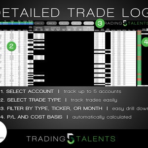 Multi-account Premium Options Trade Log - All Trade Types - Etsy