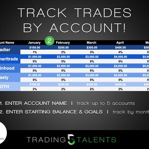 Multi-account Premium Options Trade Log - All Trade Types - Etsy