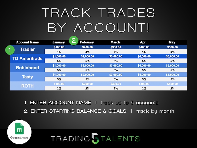 Multi-account Premium Options Trade Log - All Trade Types - Etsy