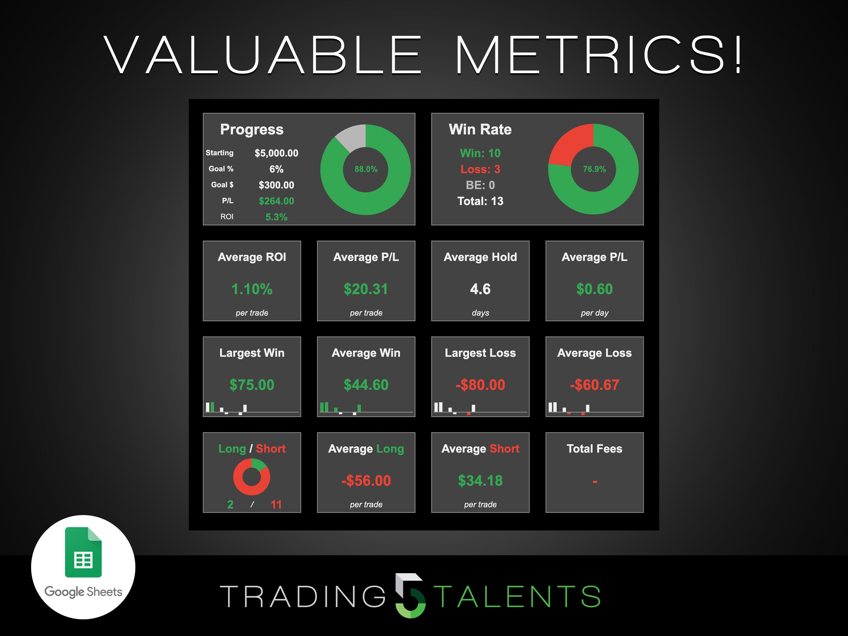 Premium Options Trade Log - All Trade Types - Etsy